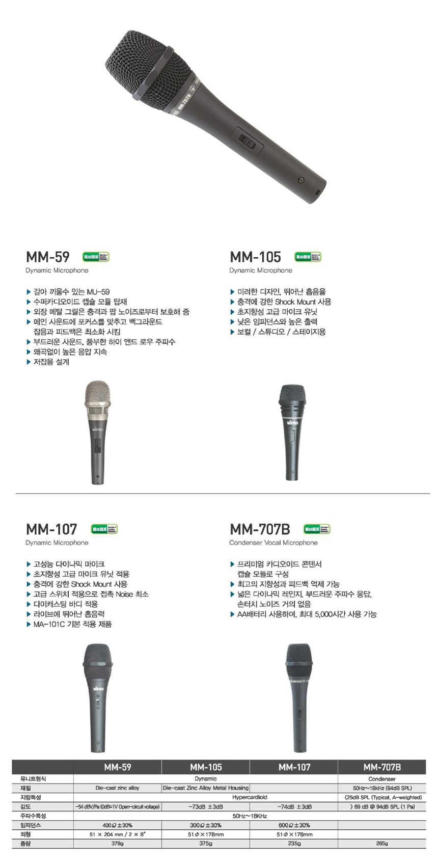 MM-707B 콘덴서 마이크 유선마이크 강의용 성가대-MS사운드 (엠에스사운드)